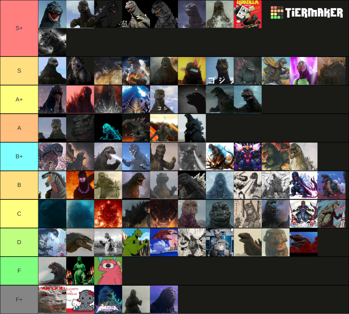 Godzilla Suits and Design Tier List (Community Rankings) - TierMaker