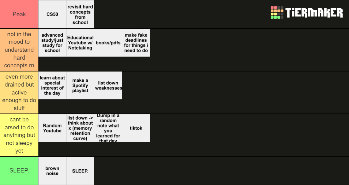 Things to Do Tier List (Community Rankings) - TierMaker