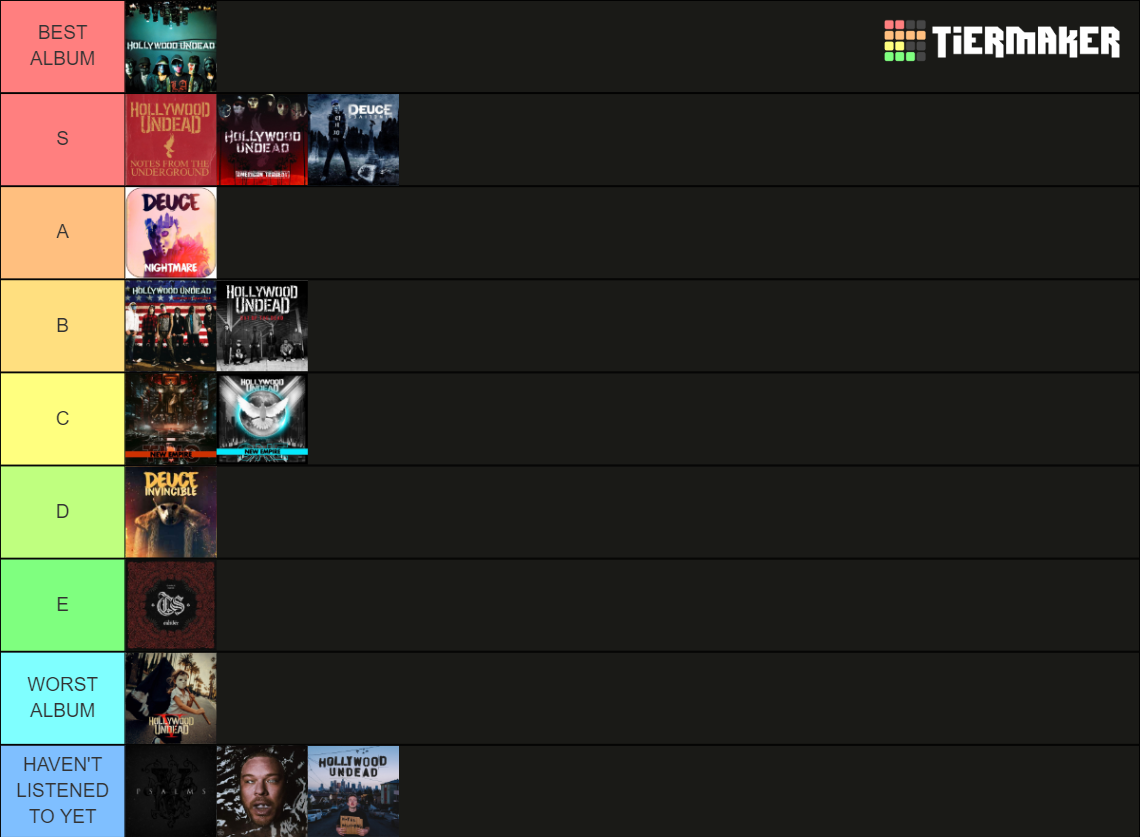 Hollywood Undead album Tier List (Community Rankings) - TierMaker