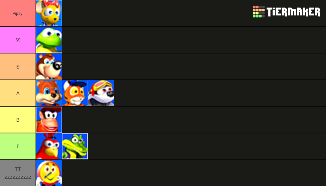 Diddy Kong Racing Characters Tier List (Community Rankings) - TierMaker