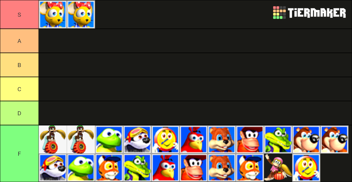Diddy Kong Racing Characters (+ DKR DS) Tier List (Community Rankings ...