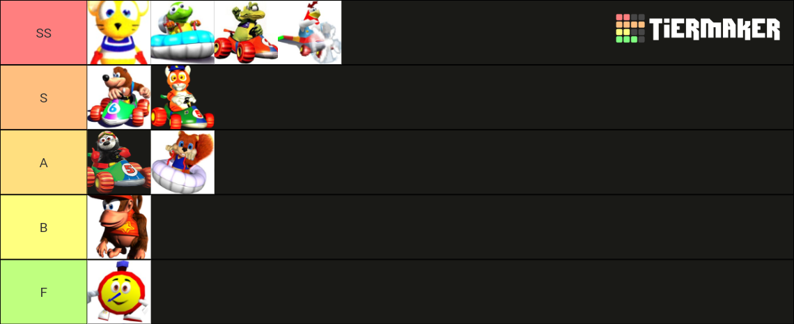 diddy kong racing Tier List (Community Rankings) - TierMaker
