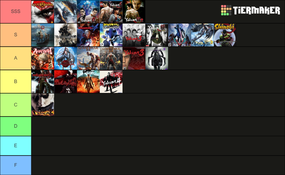 Action Games Tier List (Community Rankings) - TierMaker