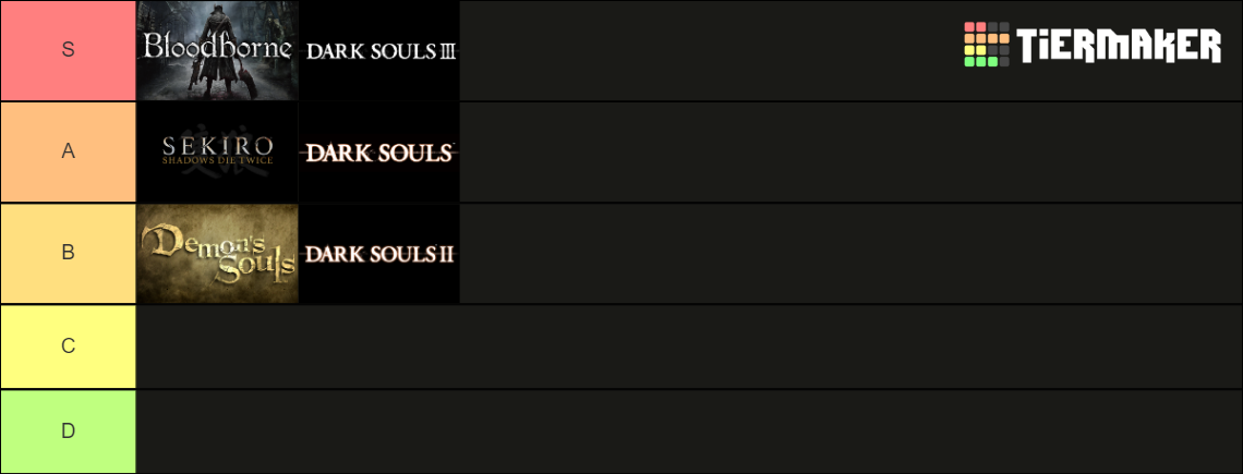 From Software Tier List (Community Rankings) - TierMaker