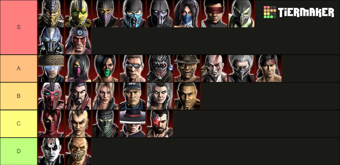 Mortal Kombat 9 Character Tier List (Community Rankings) - TierMaker