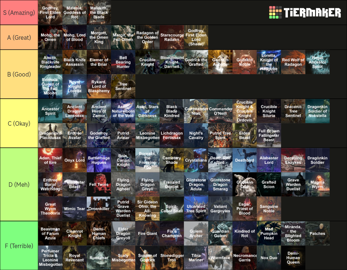 Elden Ring Bosses Tier List (Community Rankings) - TierMaker