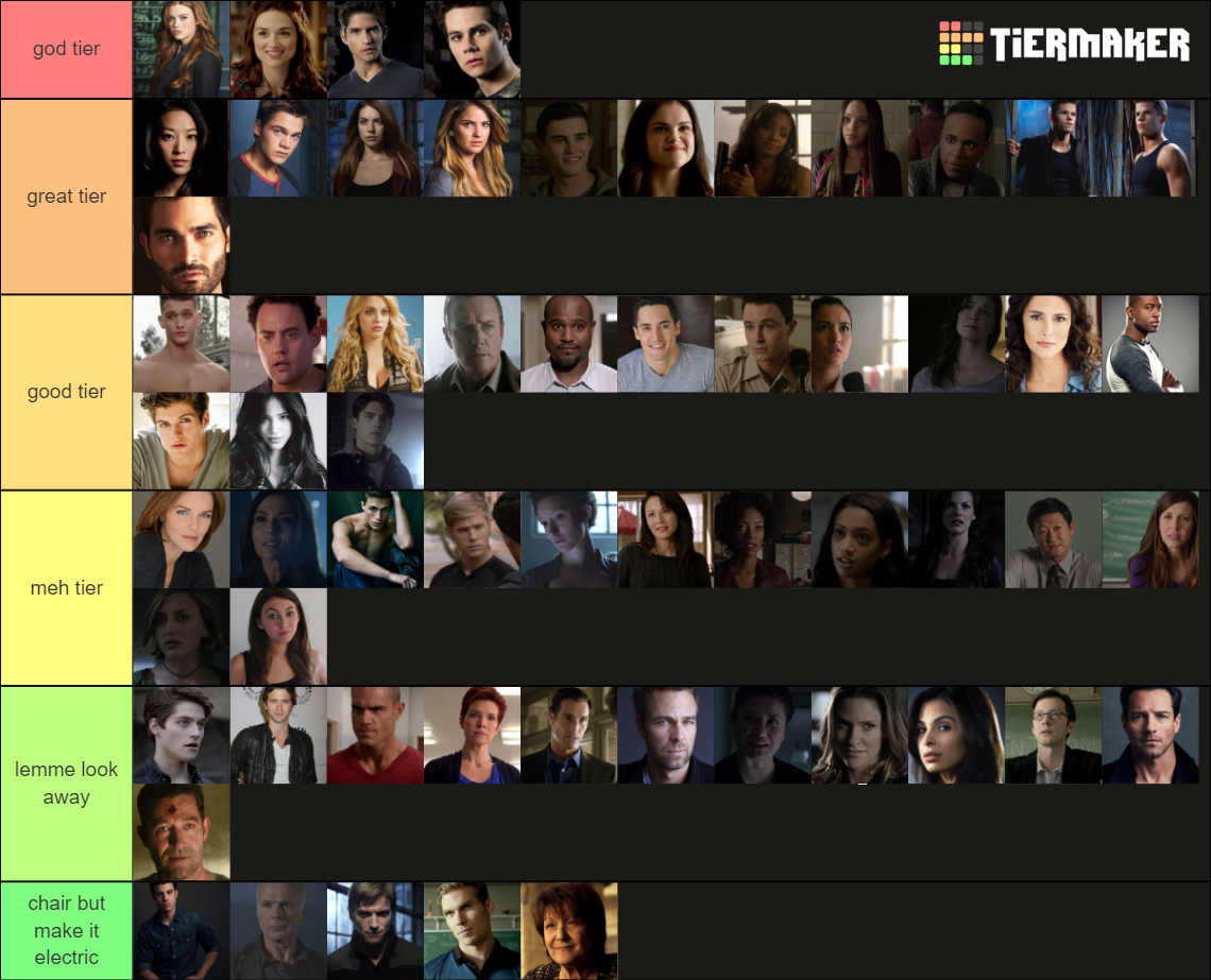 teen wolf relevant characters only Tier List (Community Rankings ...