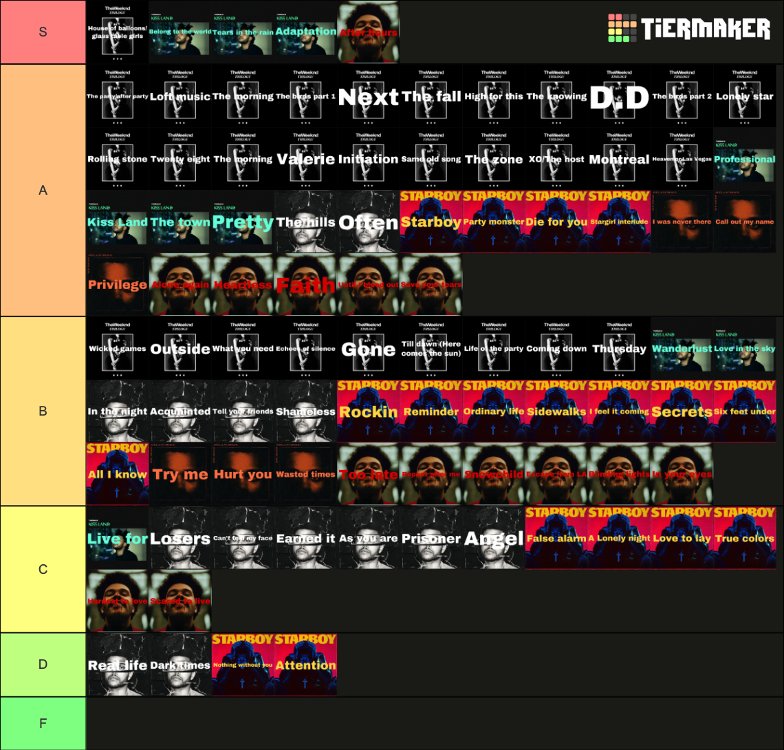 The weeknd songs Tier List (Community Rankings) - TierMaker The weeknd songs Tier List (Community Rankings) - TierMaker