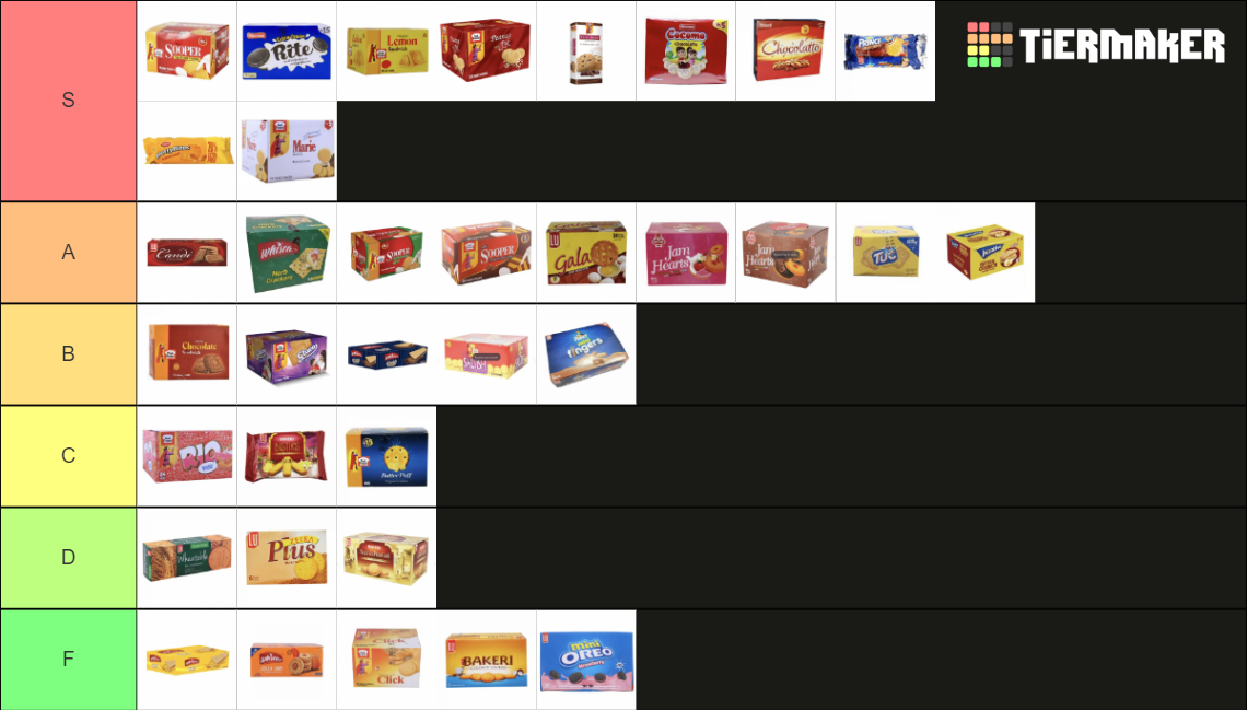 Pakistani Biscuits Tier List (Community Rankings) - TierMaker
