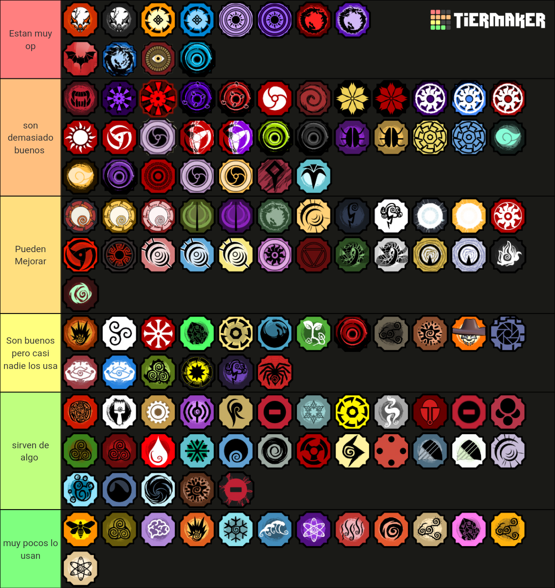 Tier List Of Bloodlines In Shindo Life