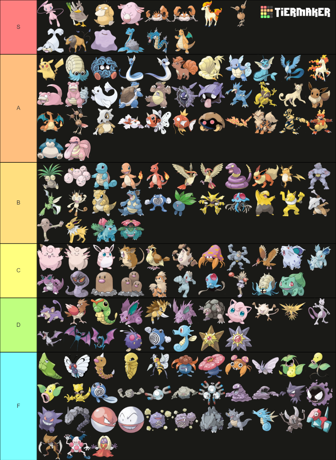 1st Gen Pokemon Tier List (Community Rankings) - TierMaker