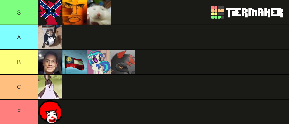 pfps Tier List (Community Rankings) - TierMaker