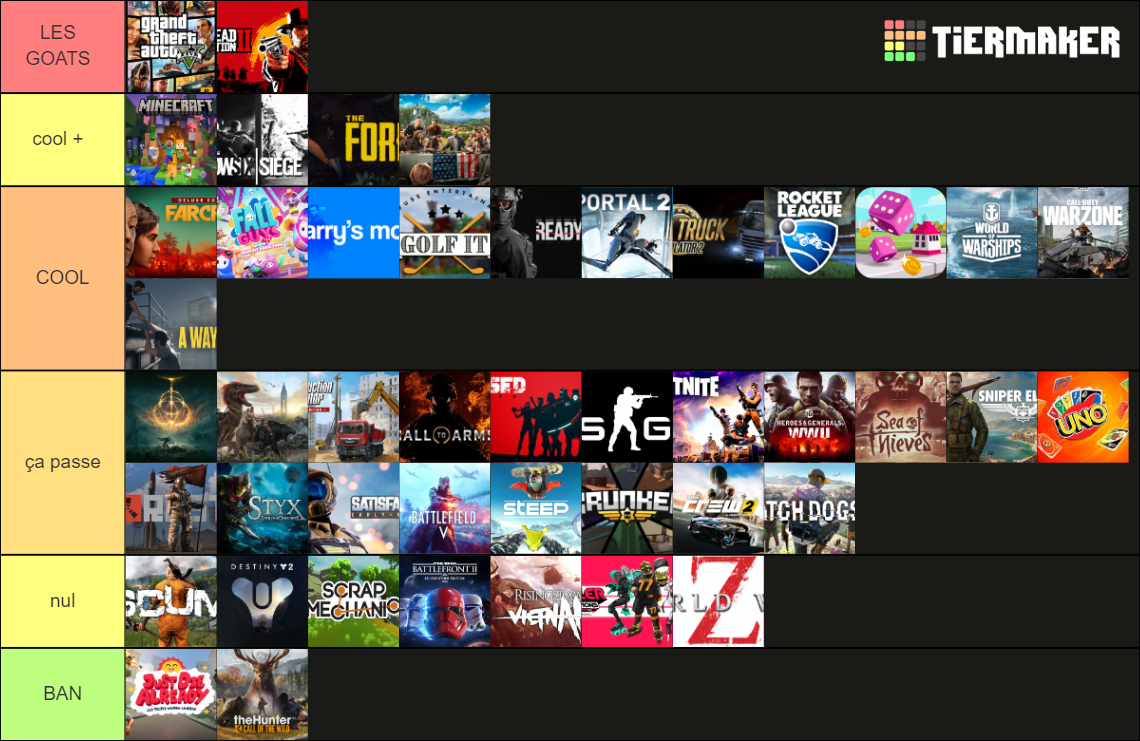 jeux vidéo cool Tier List (Community Rankings) - TierMaker
