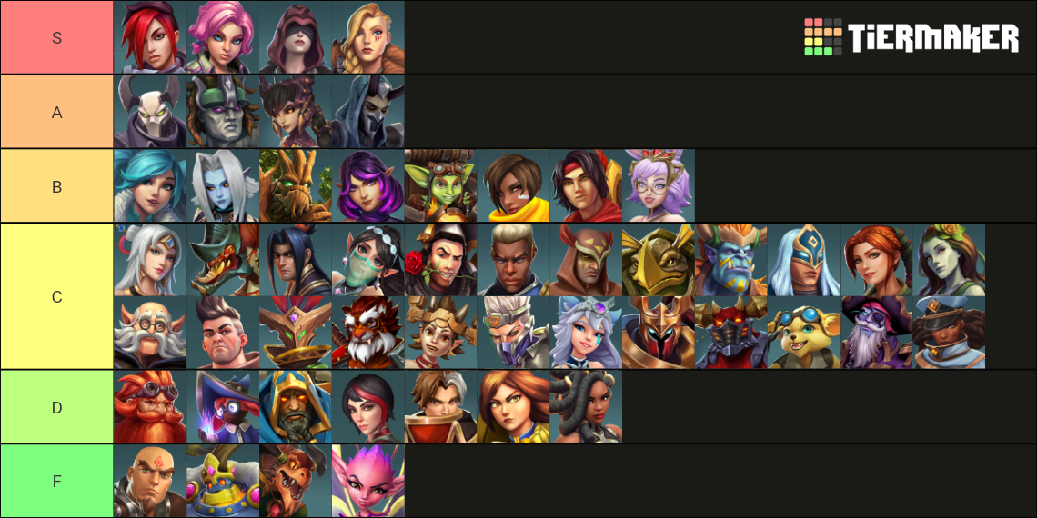 Paladins Champions (Including Kasumi) Tier List (Community Rankings ...