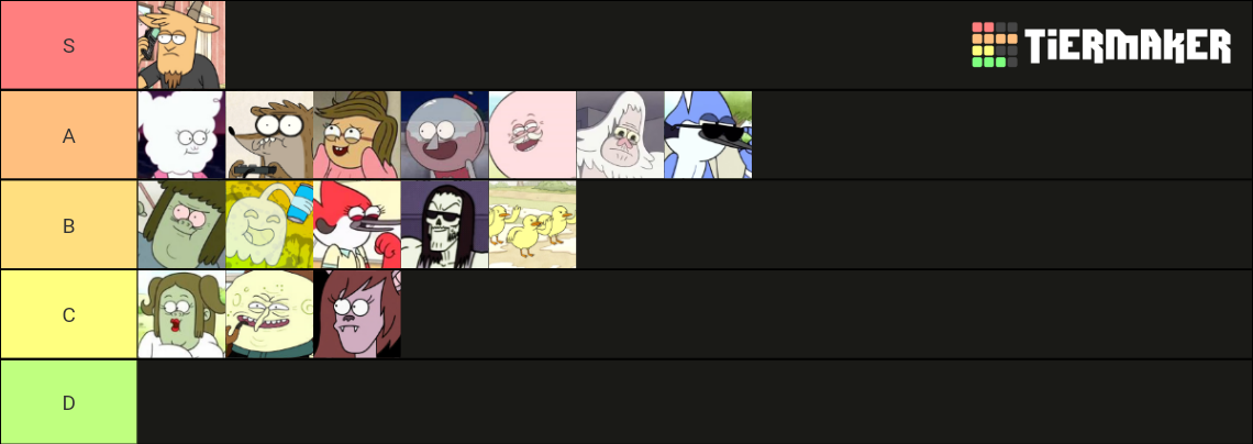 Regular Show Characters Tier List (Community Rankings) - TierMaker