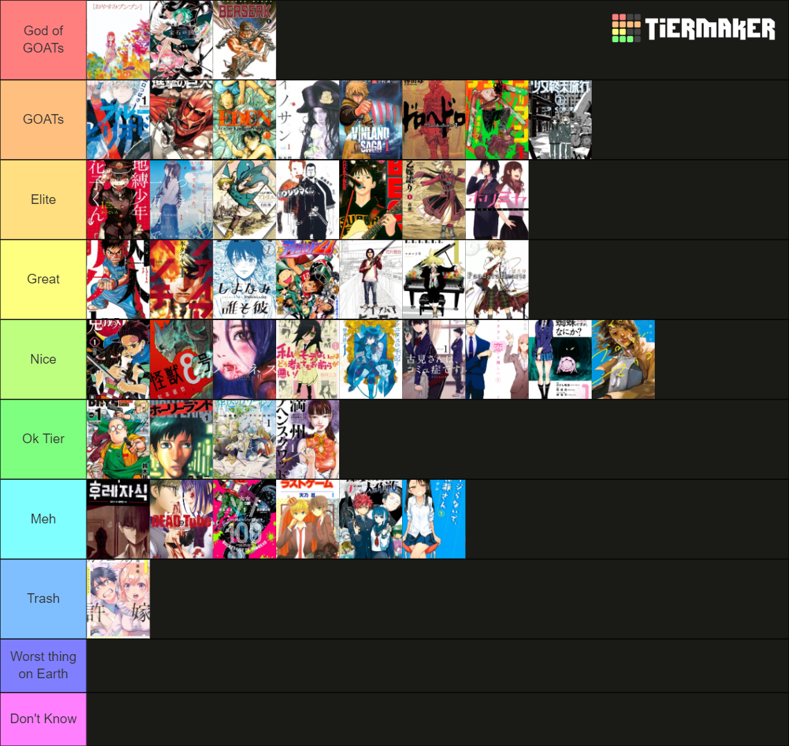 Ultimate Manga (500+) Tier List (Community Rankings) - TierMaker