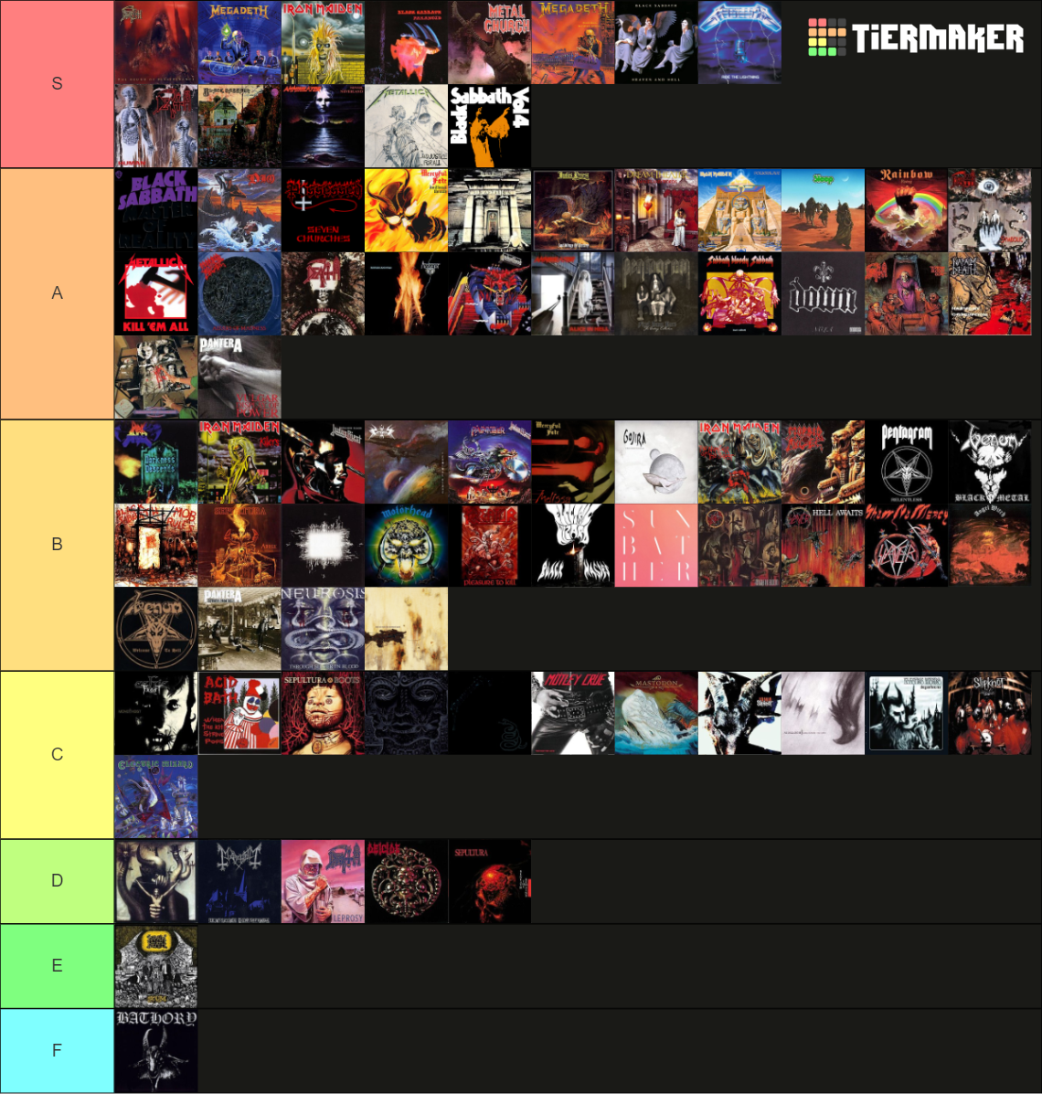 Ultimate Metal Albums (500+) Tier List (Community Rankings) - TierMaker