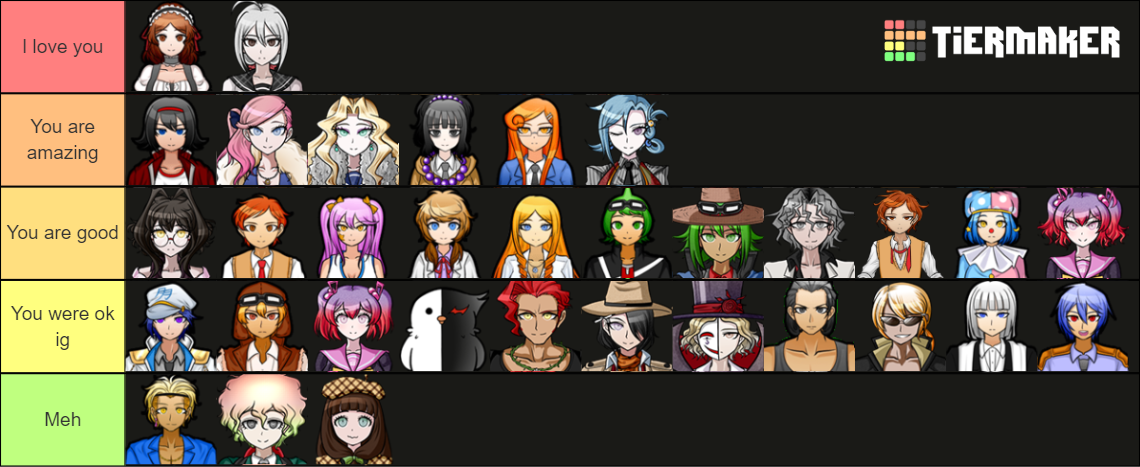 DRA and SDRA2 Characters Tier List (Community Rankings) - TierMaker