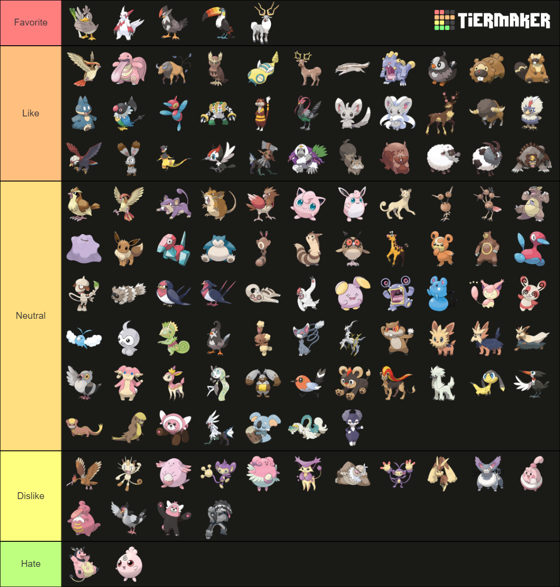 Normal Type Tier List (Community Rankings) - TierMaker