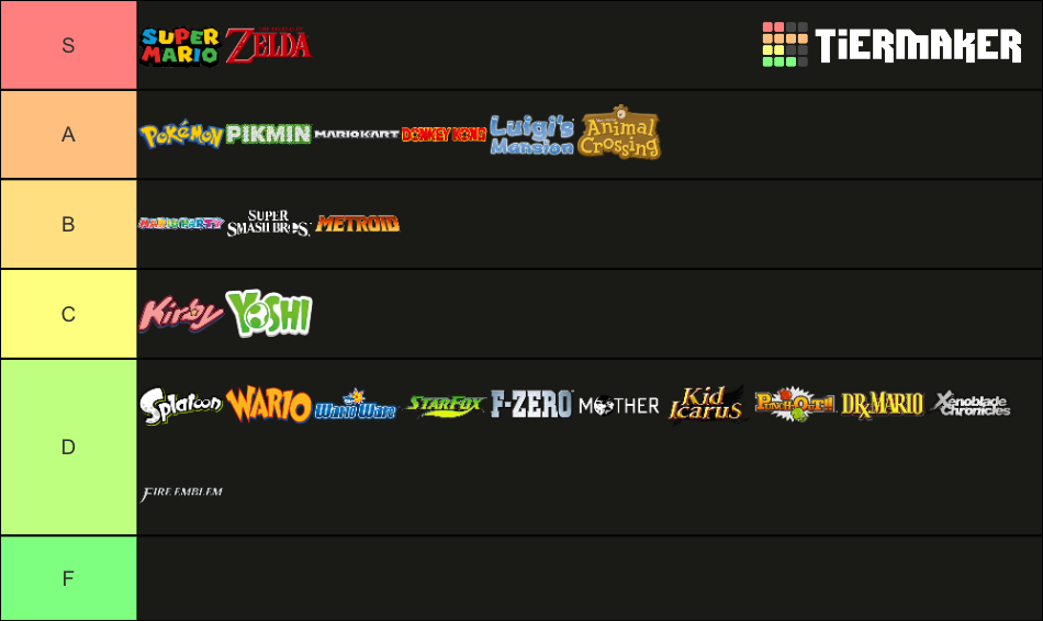 Nintendo Franchises Tier List (Community Rankings) - TierMaker