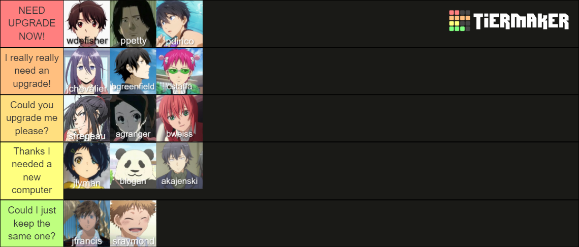 PC UPGRADE TIER LIST Tier List (Community Rankings) - TierMaker