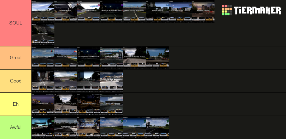 Gran Turismo 4 Track Tier List (Community Rankings) - TierMaker