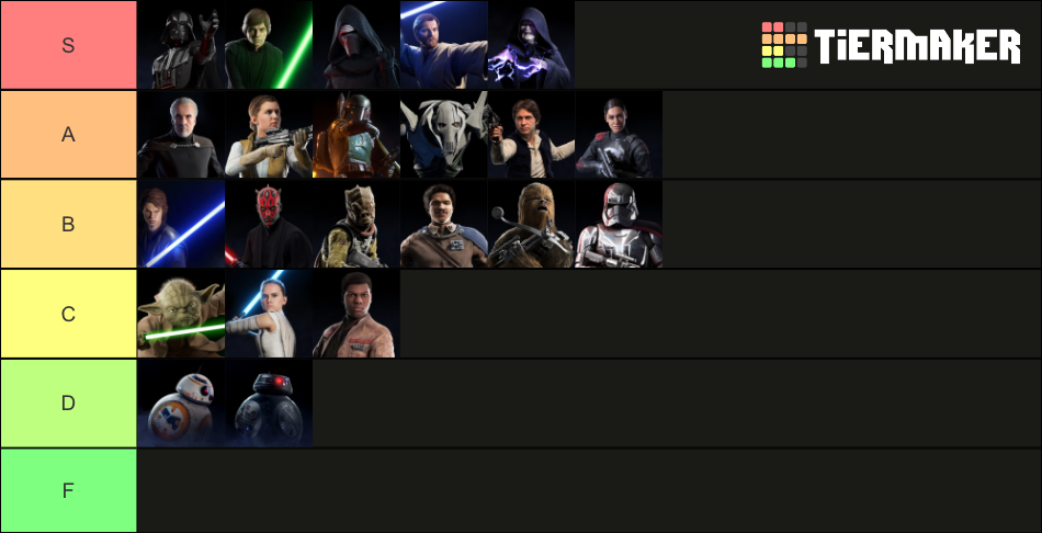 Battlefront 2 Character (Feb 2021) Tier List (Community Rankings ...