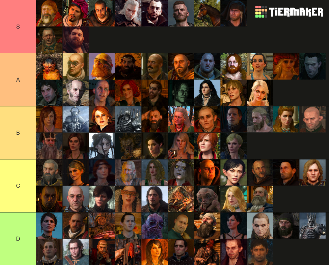 Witcher 3 Characters Tier List (Community Rankings) - TierMaker