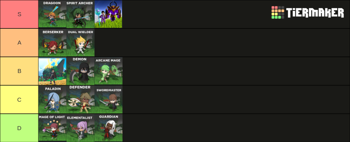 A ranking of all World Zero roblox MMORPG classes Tier List (Community ...