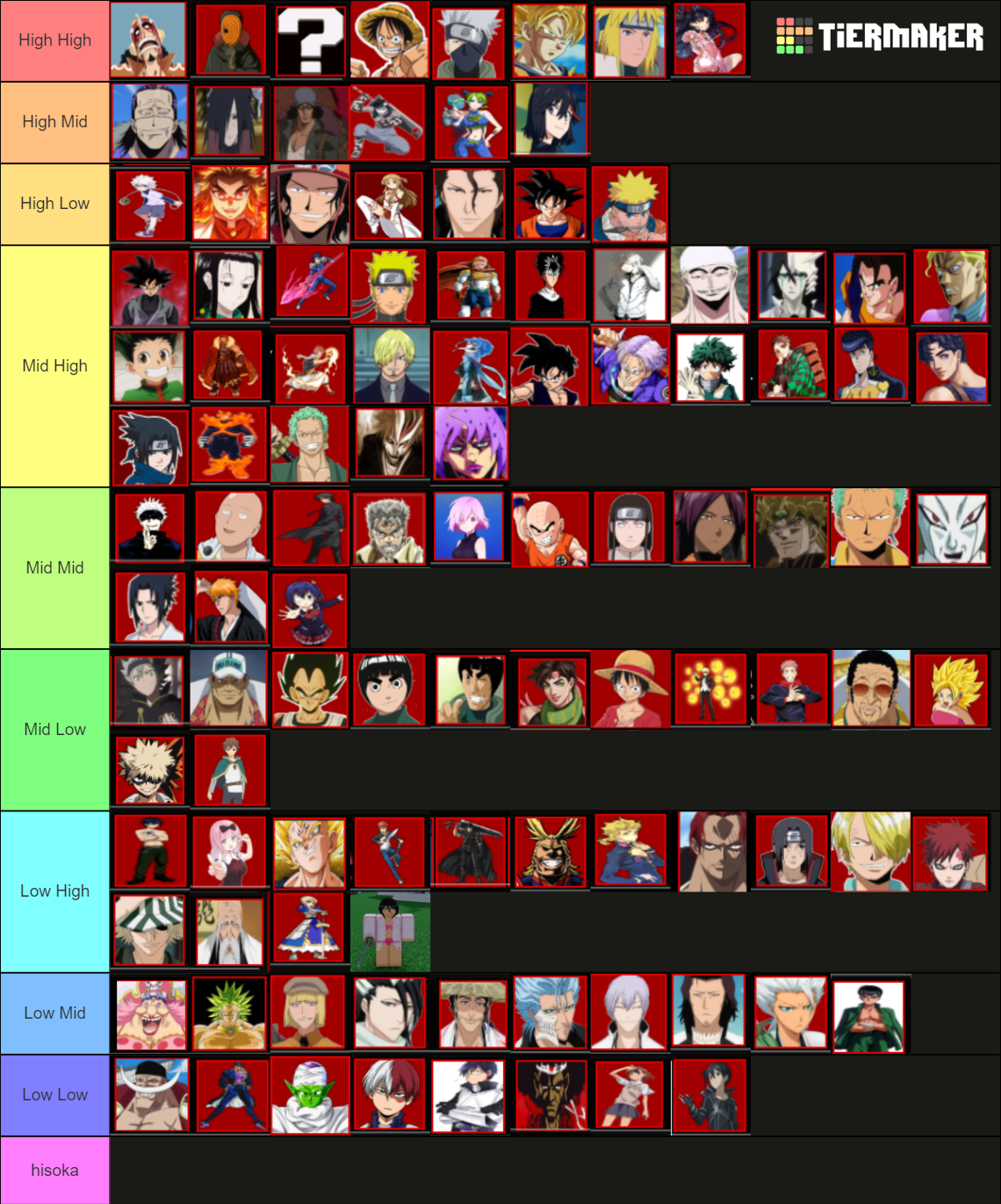 Aba Characters Tier List (Community Rankings) - TierMaker