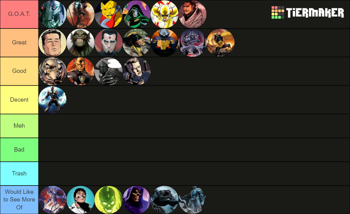 Task's Mains Tier List (Community Rankings) - TierMaker