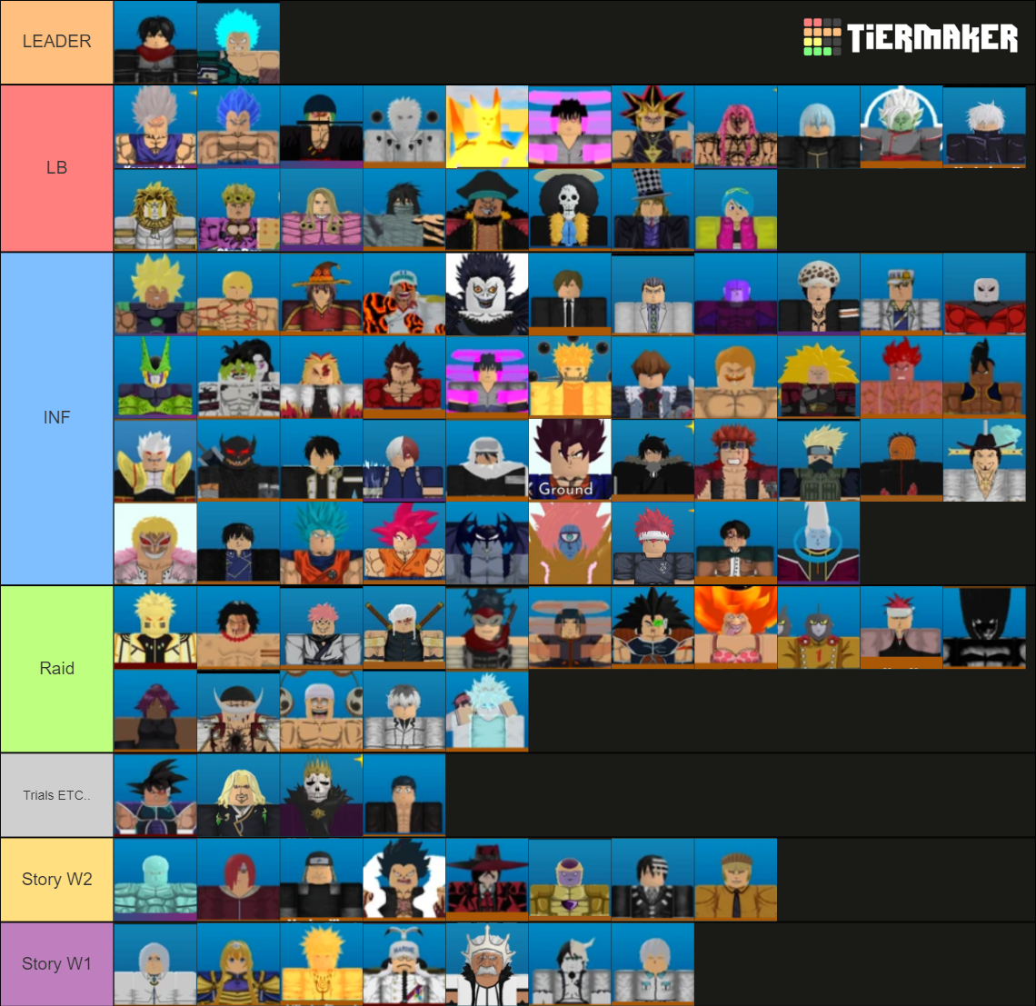 All star tower defense Tier List (Community Rankings) - TierMaker