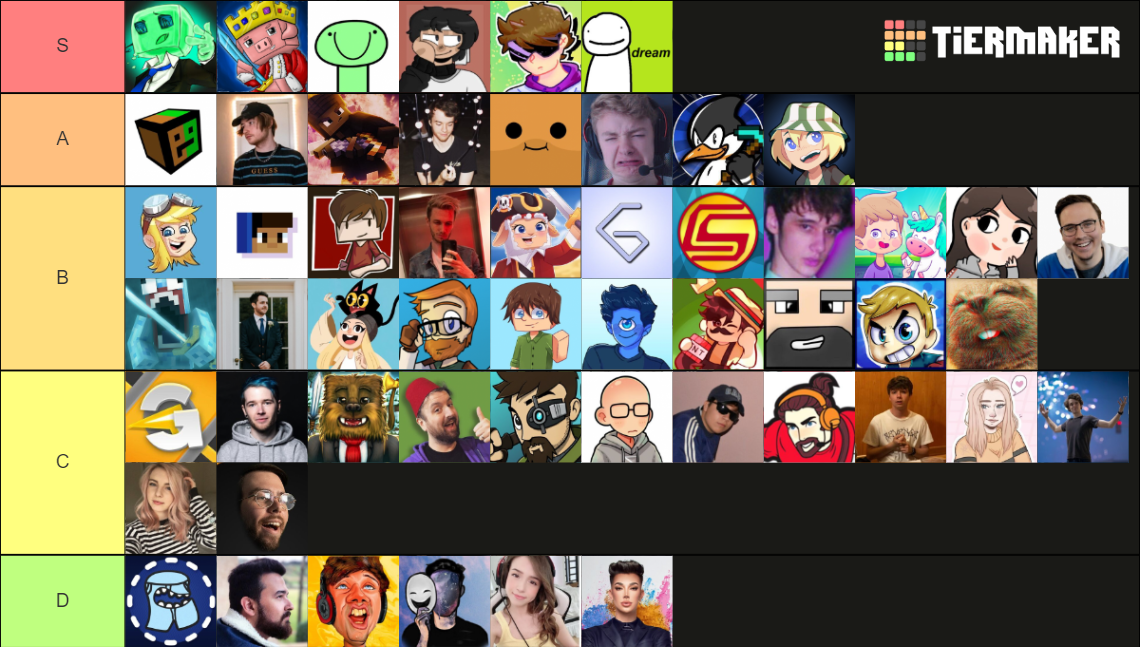 All MCC Players Tier List (Community Rankings) - TierMaker