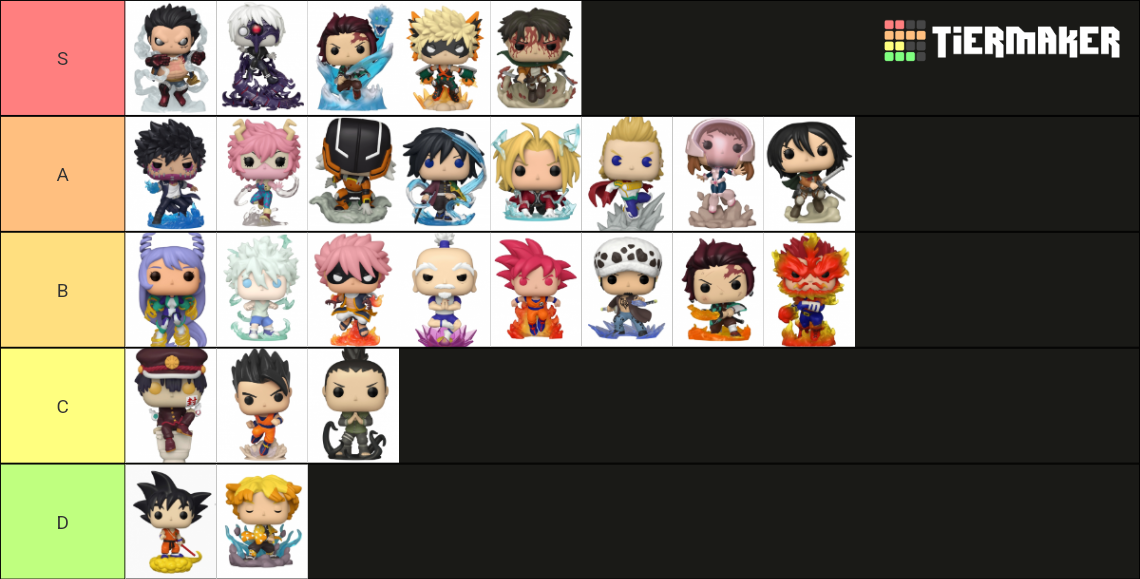 Anime Funko Tier List (Community Rankings) - TierMaker