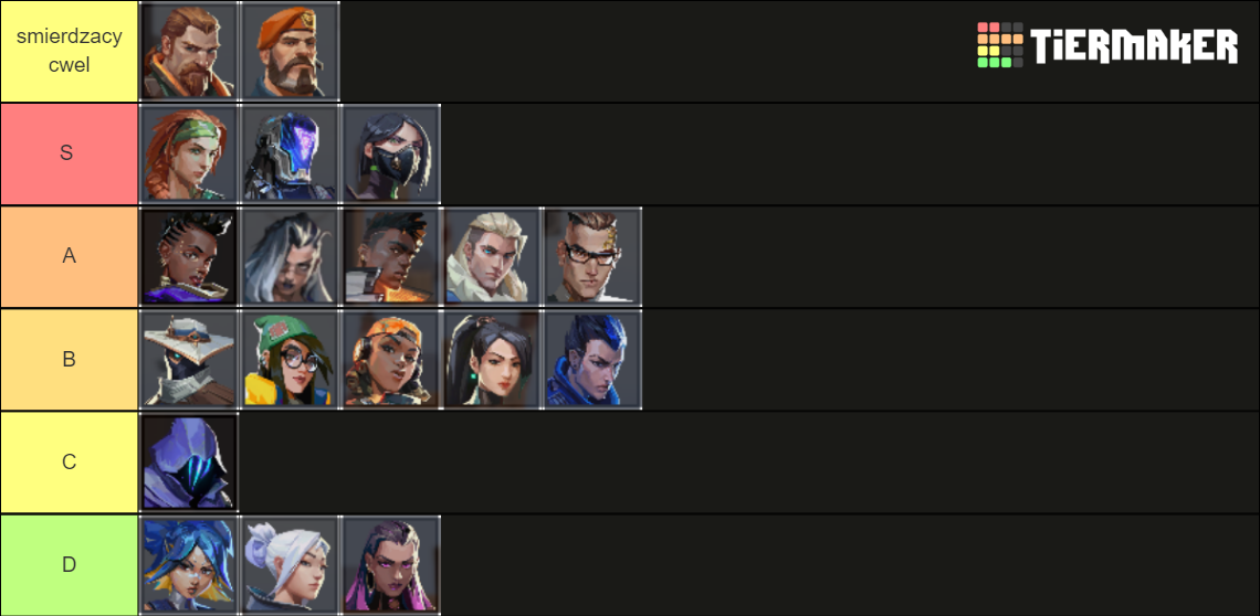 Valorant agent Tier List (Community Rankings) - TierMaker