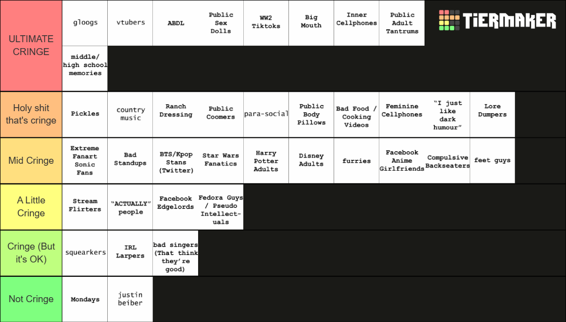 Cringe Tierlist Tier List Community Rankings Tiermaker