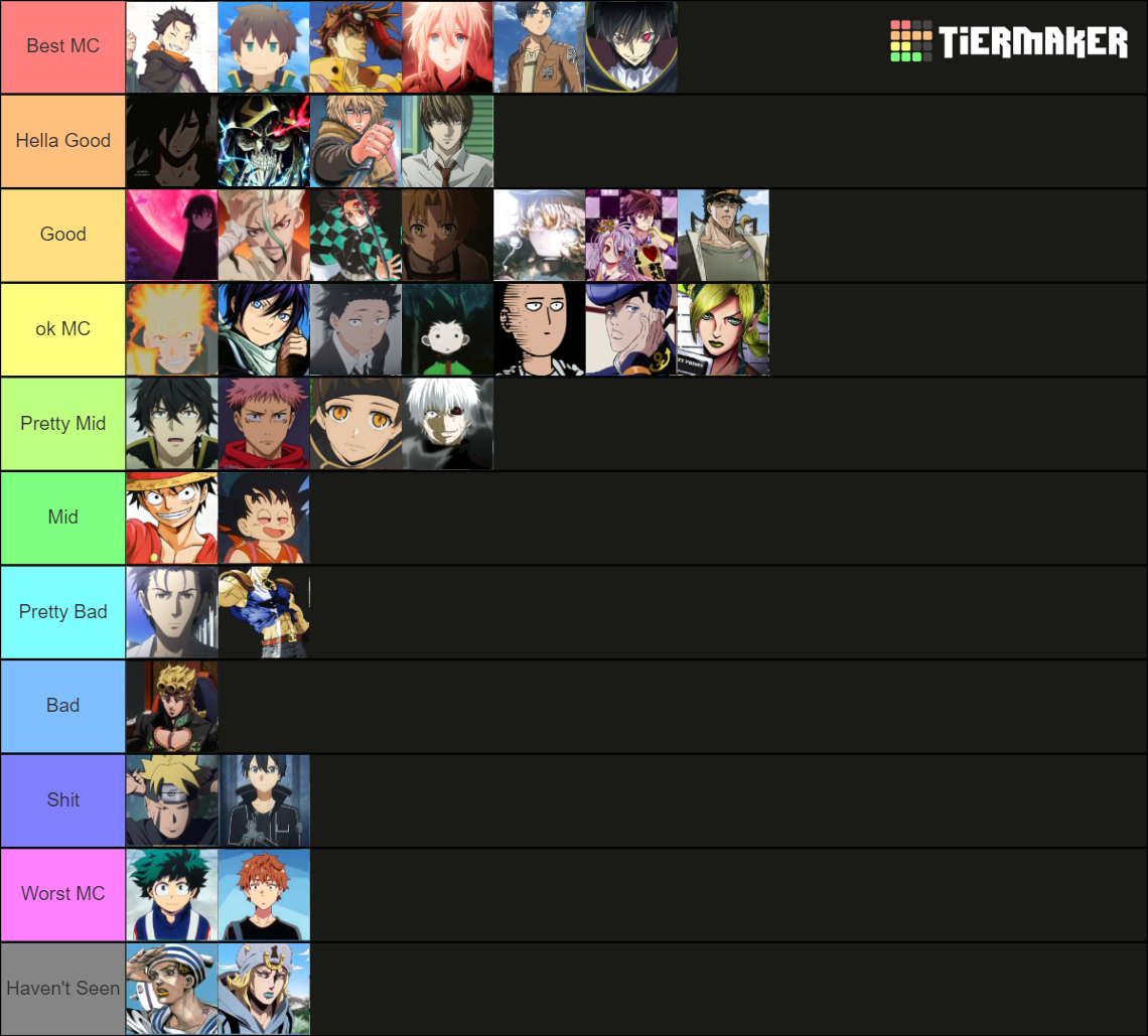 Best MCs in Anime/Manga/LN/WN Tier List (Community Rankings) - TierMaker