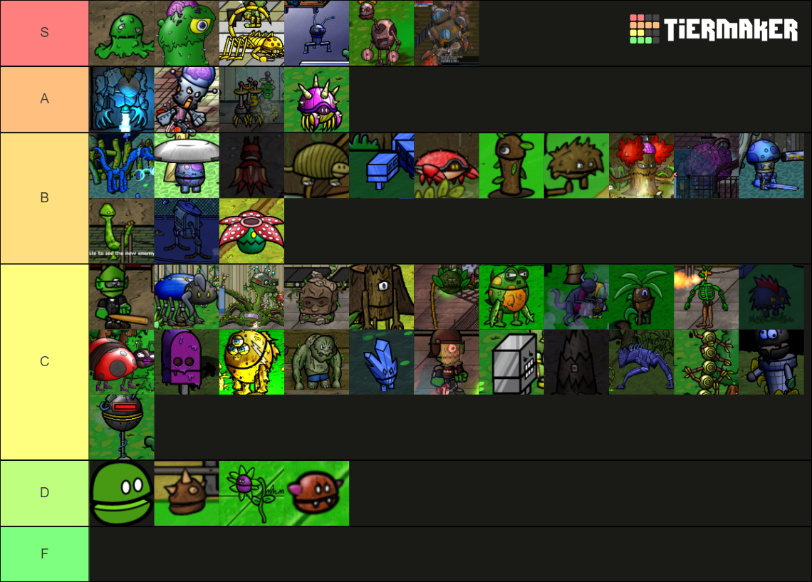 Eliatopia Monster Fixed Tier List (Community Rankings) - TierMaker