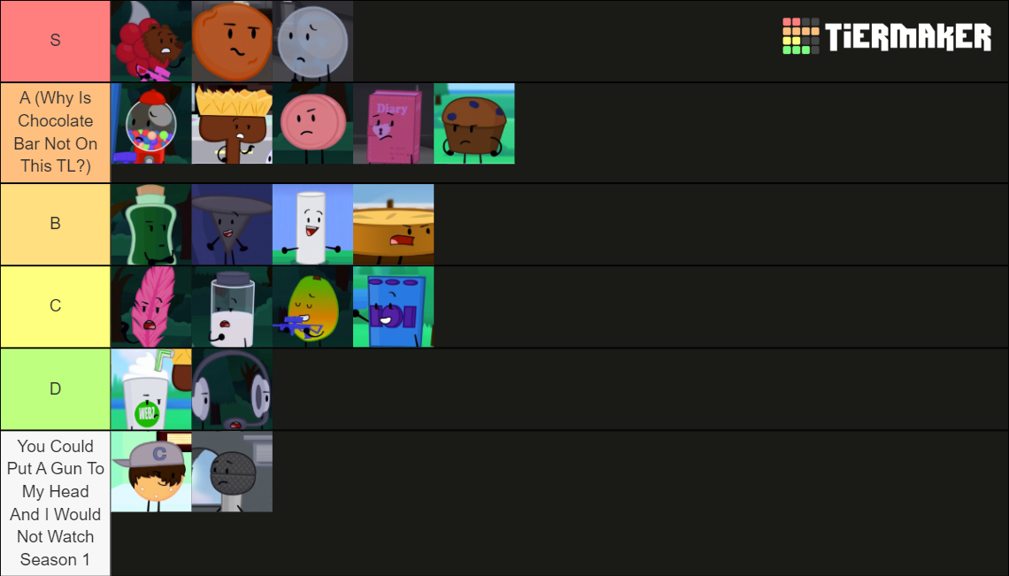 Excellent Entities Tier List (Community Rankings) - TierMaker