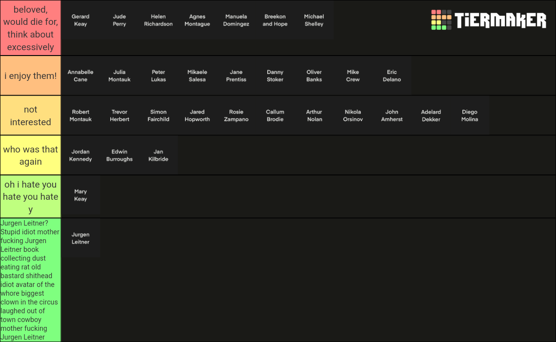 tma minor character ranks Tier List (Community Rankings) - TierMaker