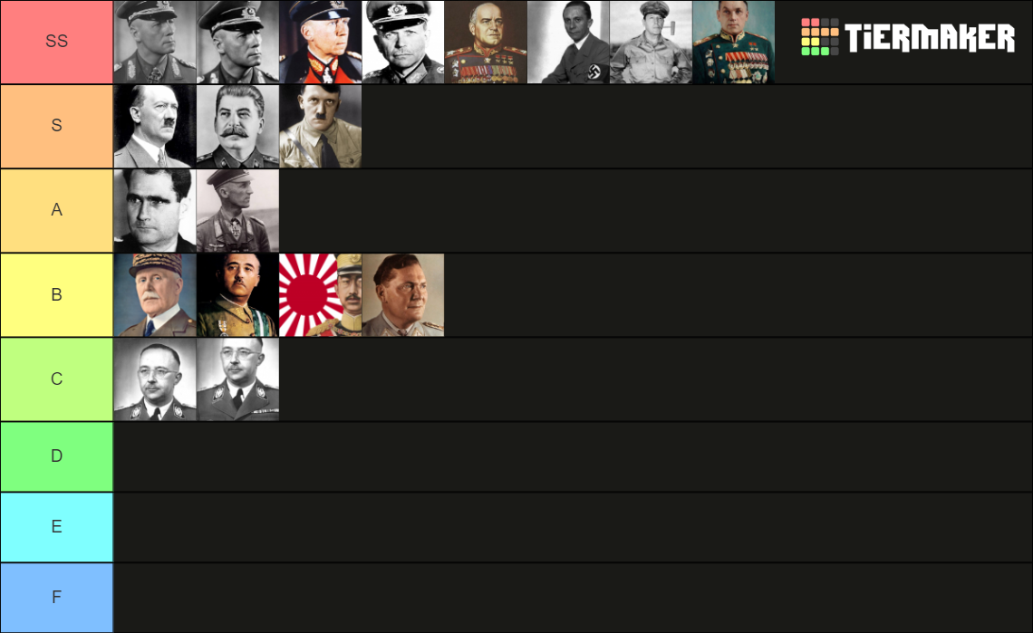 WW2 Commanders Tier List (Community Rankings) - TierMaker