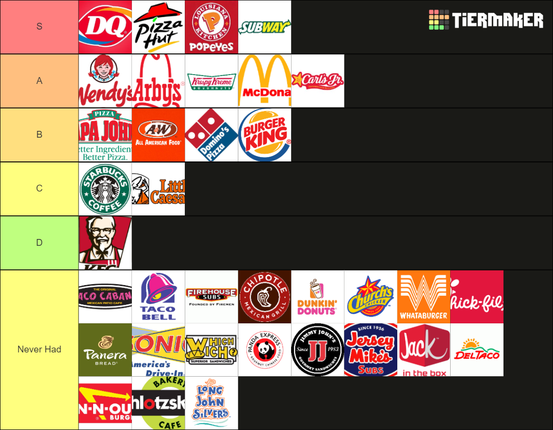 Fast Food Chain Tier Tier List (Community Rankings) - TierMaker