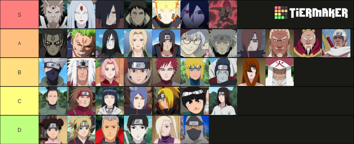 Nívels dos personagens de Naruto Tier List (Community Rankings) - TierMaker
