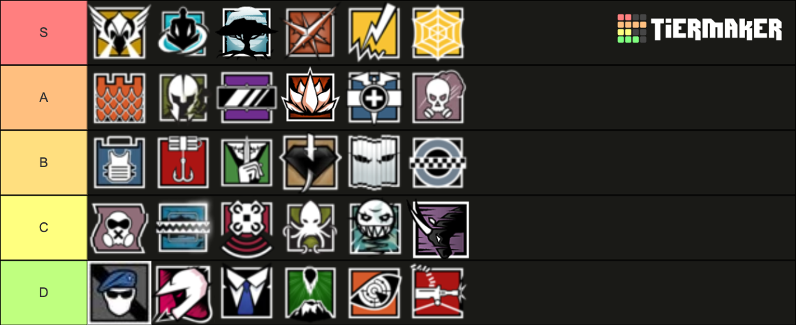 COMPLETE Rainbow Six: Siege Defenders (Updating) Tier List (Community ...