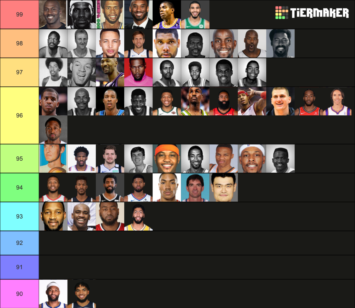 Recent NBA 2k Tier Lists - TierMaker