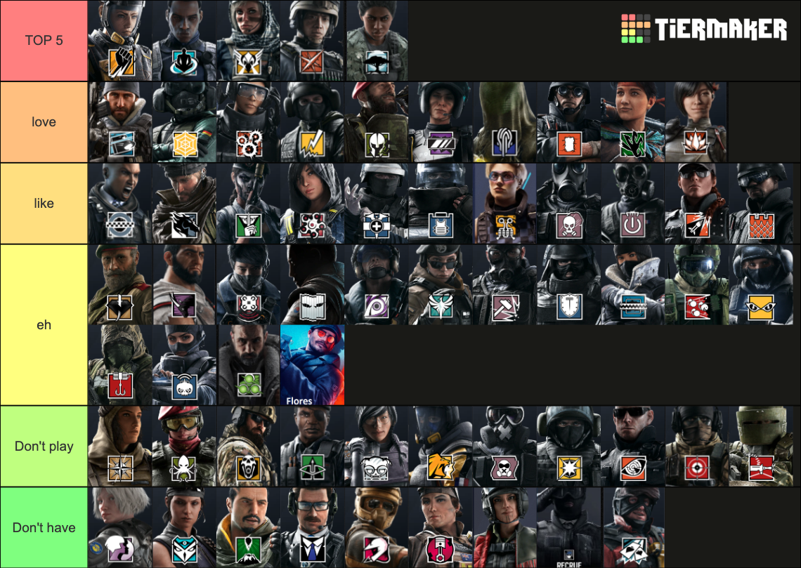 Recent Rainbow Six Siege Tier Lists - TierMaker