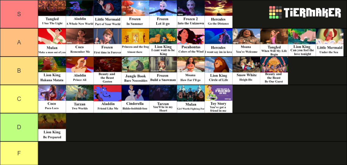 50 Disney Songs Tier List (Community Rankings) - TierMaker