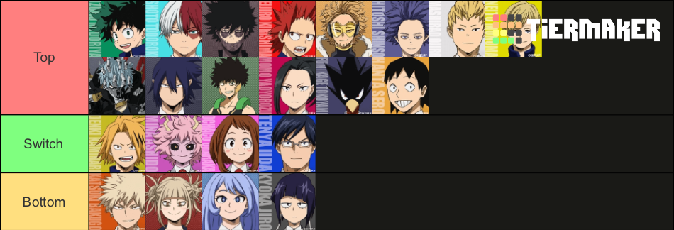 My Hero Academia All Characters Tier List (Community Rankings) - TierMaker