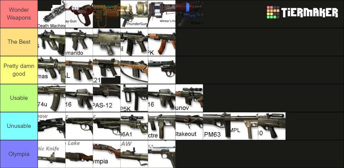 Call Of Duty Black Ops 1 Zombies Weapons! Tier List (Community Rankings ...