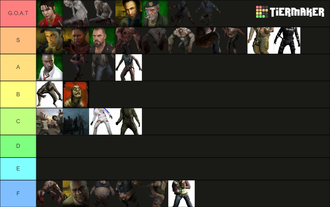 Left 4 Dead: Characters (Survivors, Infected and NPCs) Tier List ...
